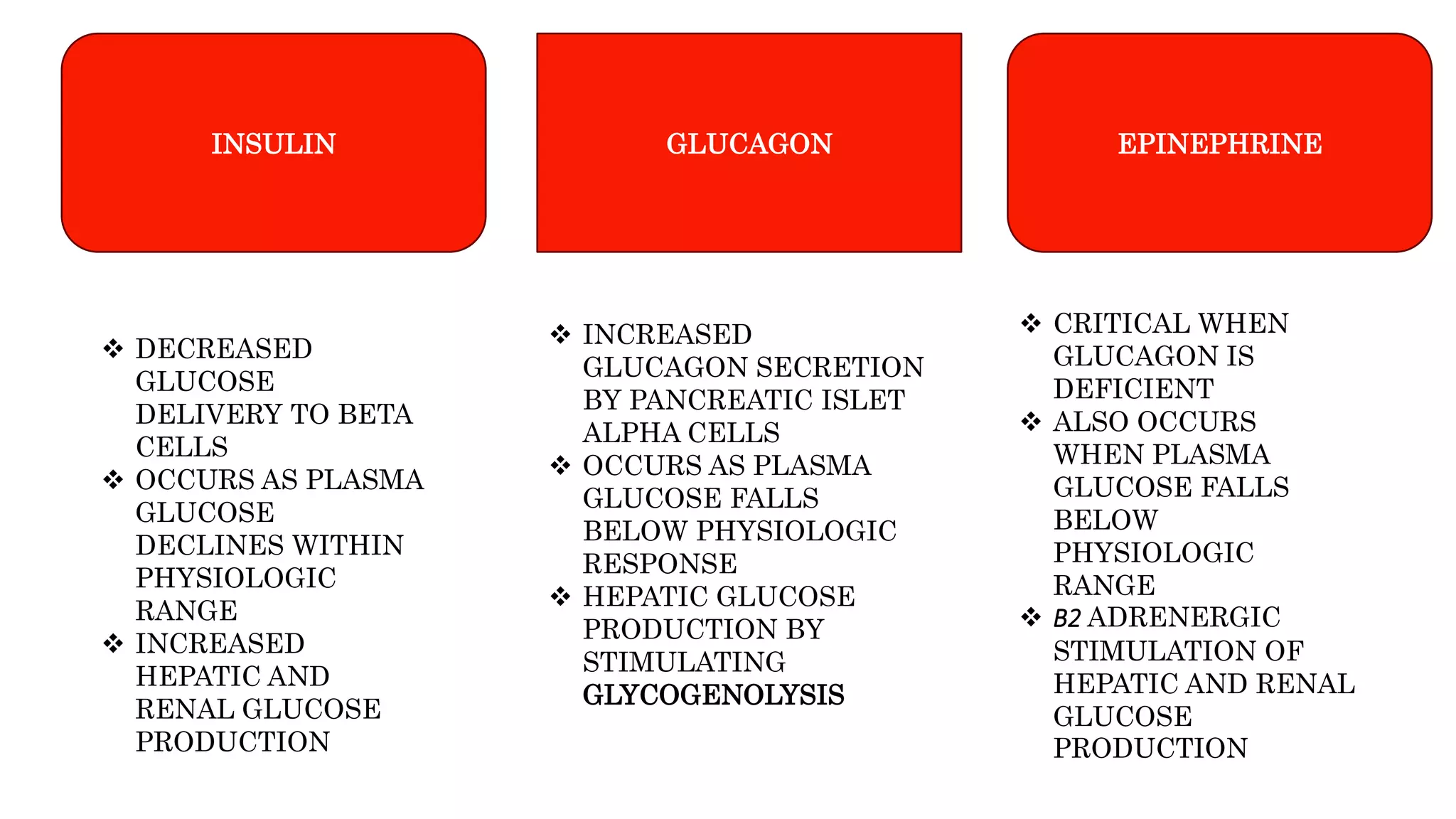 HYPOGLYCEMIA | PPTX