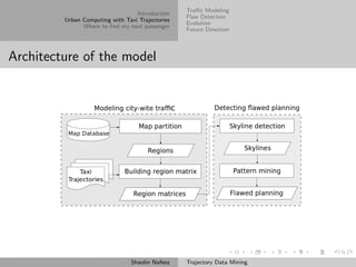 Trajectory Data Mining | PDF
