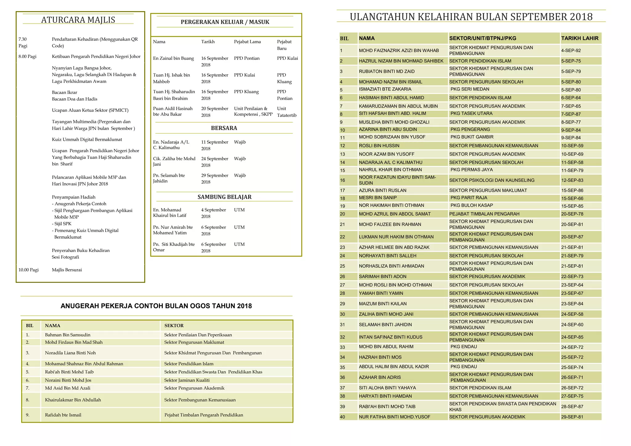 Perhimpunan Bulanan Bil. 9 Tahun 2018 Anjuran Sektor Pengurusan ...
