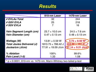 1470nm Laser EVLA | PPT