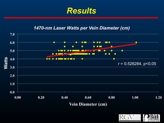 1470nm Laser EVLA | PPT