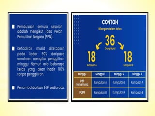libat urus buka sekolah | PPTX