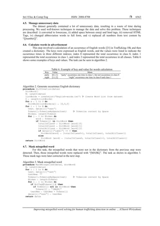Improving misspelled word solving for human trafficking detection in online advertising data | PDF