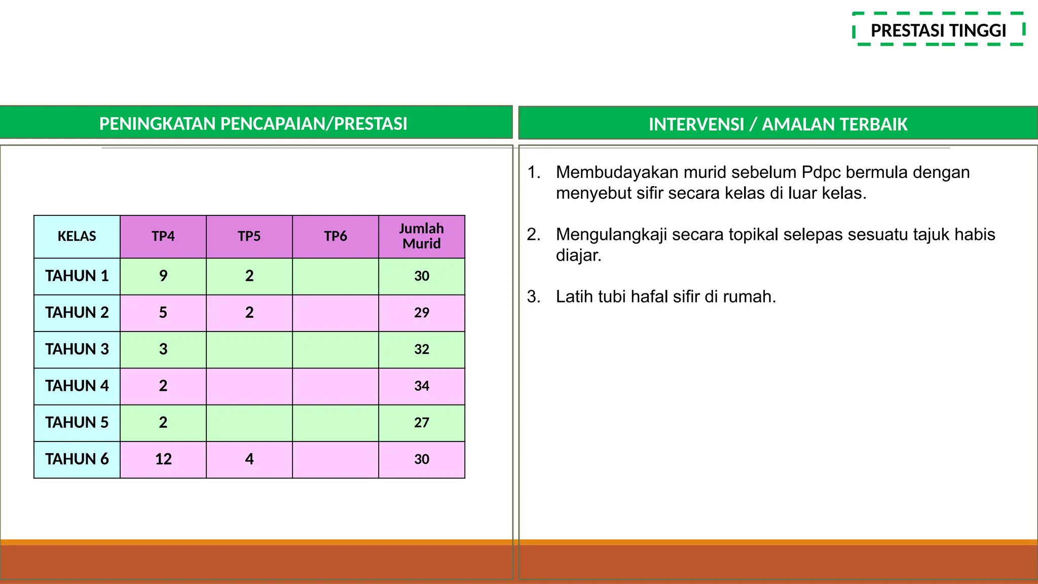 5_6312192093515157836 intervensi subjek.pptx
