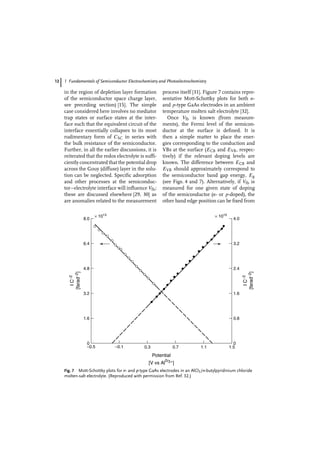 Encyclopedia Of Electrochemistry Semiconductor Electrodes And ...