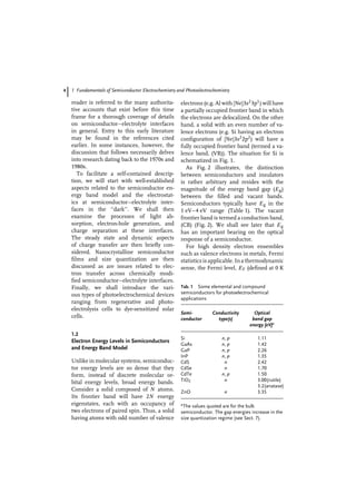Encyclopedia Of Electrochemistry Semiconductor Electrodes And ...