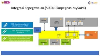 Pemutakhiran data mandiri ASN dan PPT Non ASN.pptx