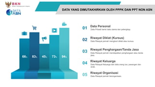 Pemutakhiran data mandiri ASN dan PPT Non ASN.pptx