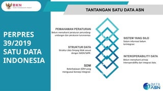 Pemutakhiran data mandiri ASN dan PPT Non ASN.pptx