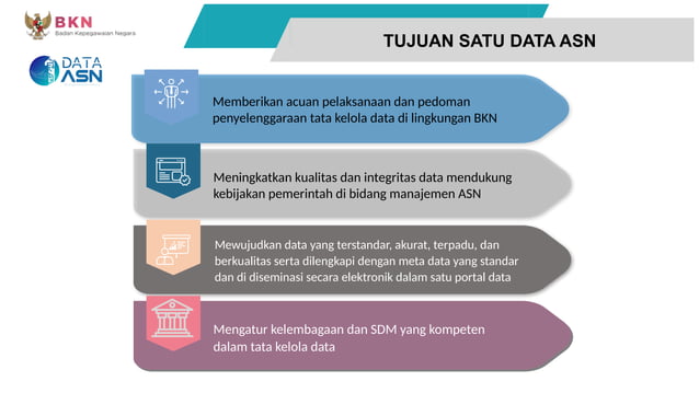 Pemutakhiran data mandiri ASN dan PPT Non ASN.pptx
