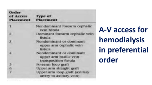 Role of USG in A-V fistula assessment | PPTX