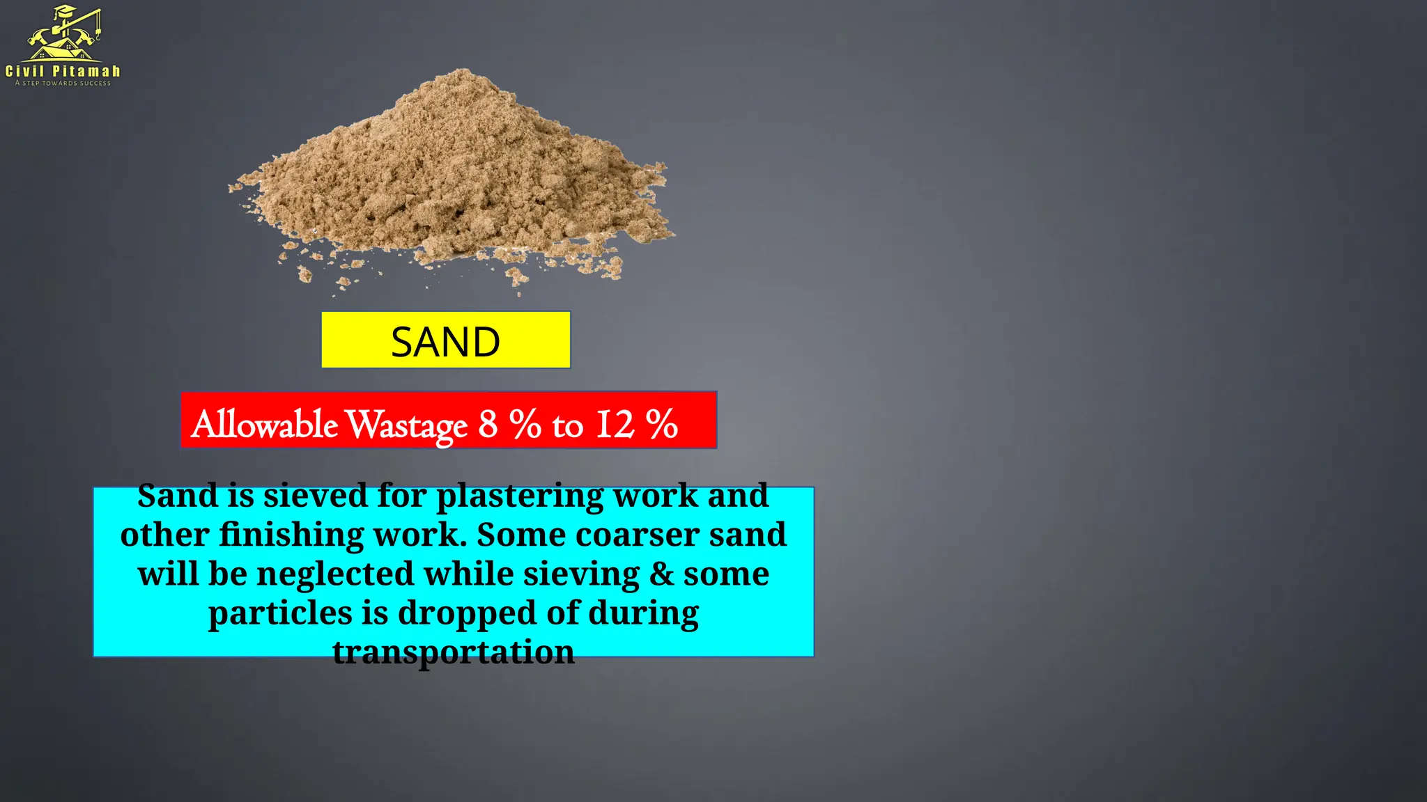 563258495-Allowable-Wastage-in-Construction-Materials.pptx