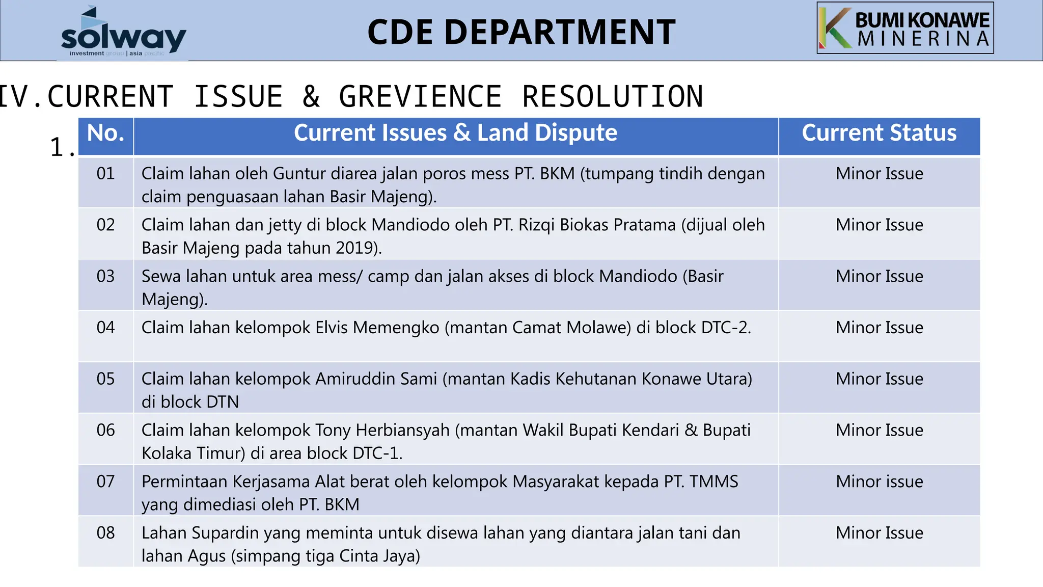 contoh pemaparan weekly meeting community development.pptx