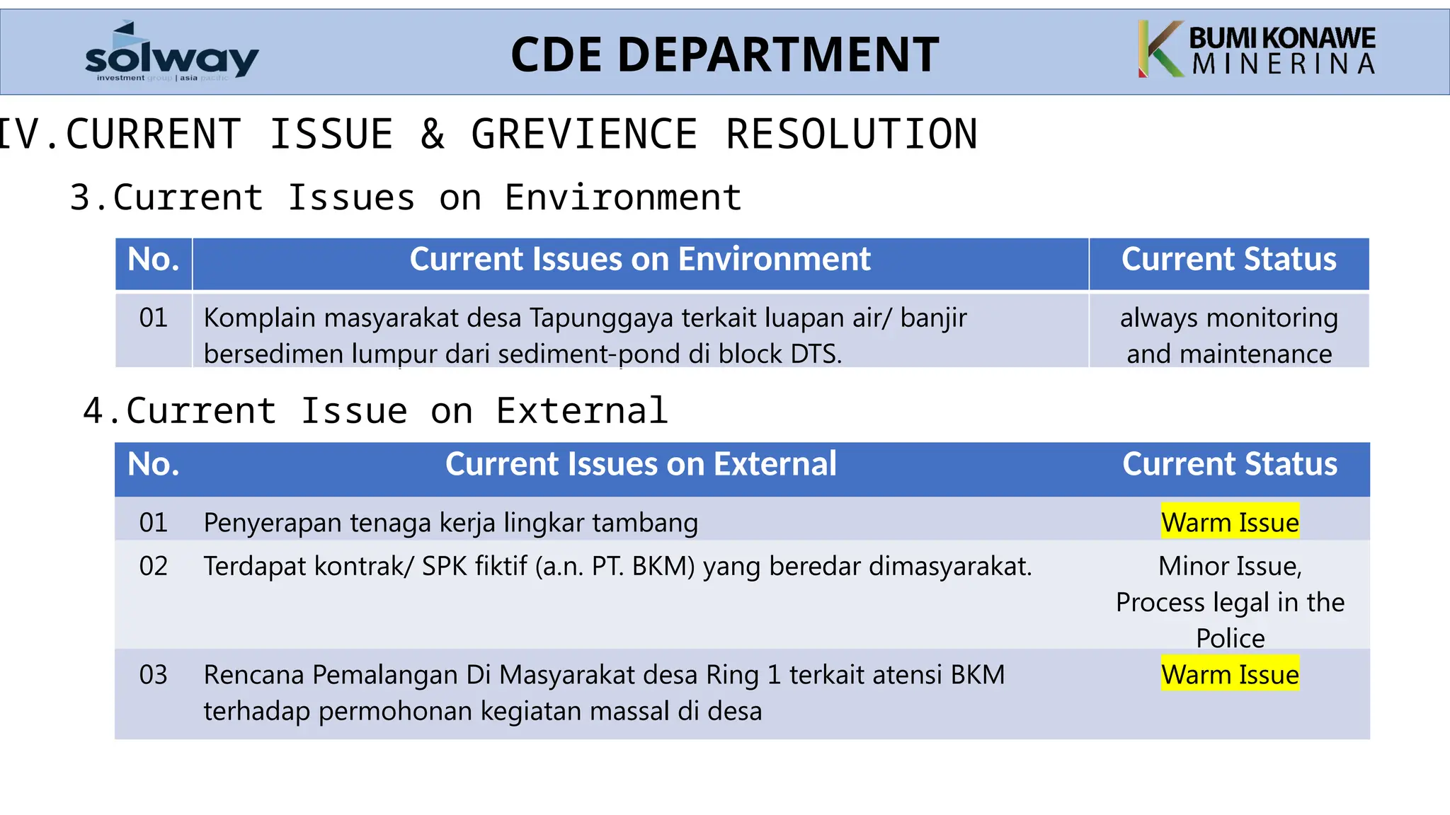 contoh pemaparan weekly meeting community development.pptx | Free Download