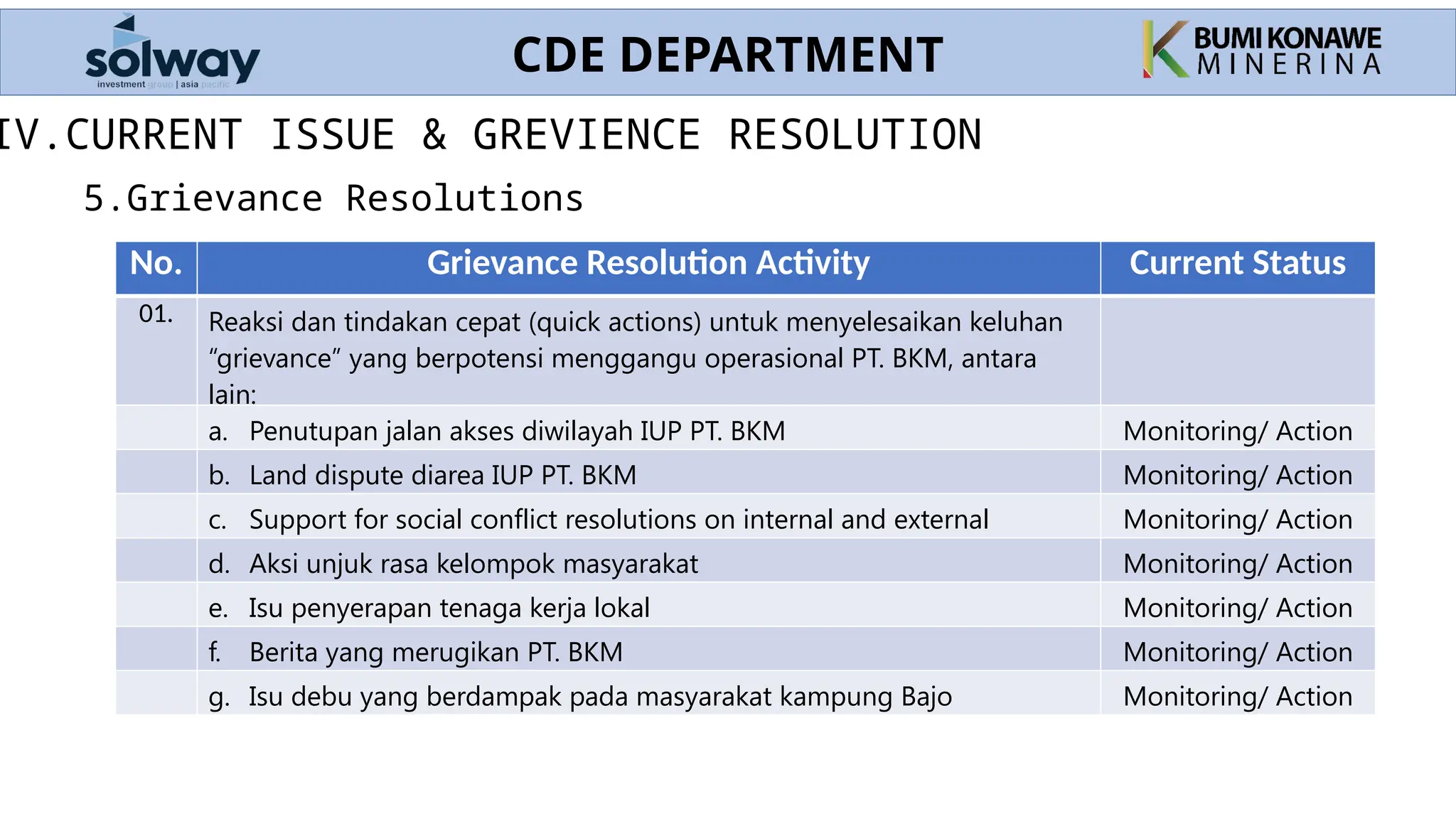 contoh pemaparan weekly meeting community development.pptx