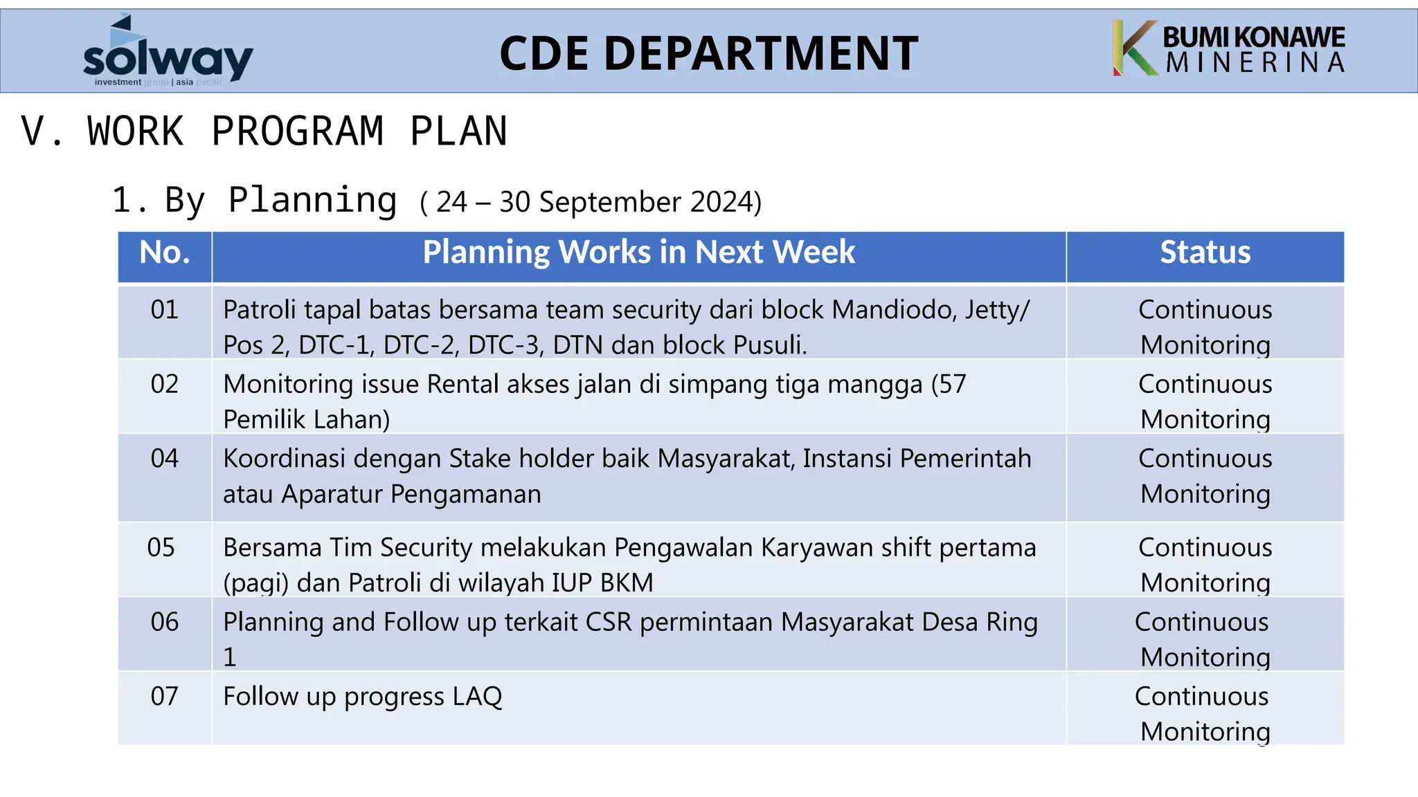 contoh pemaparan weekly meeting community development.pptx