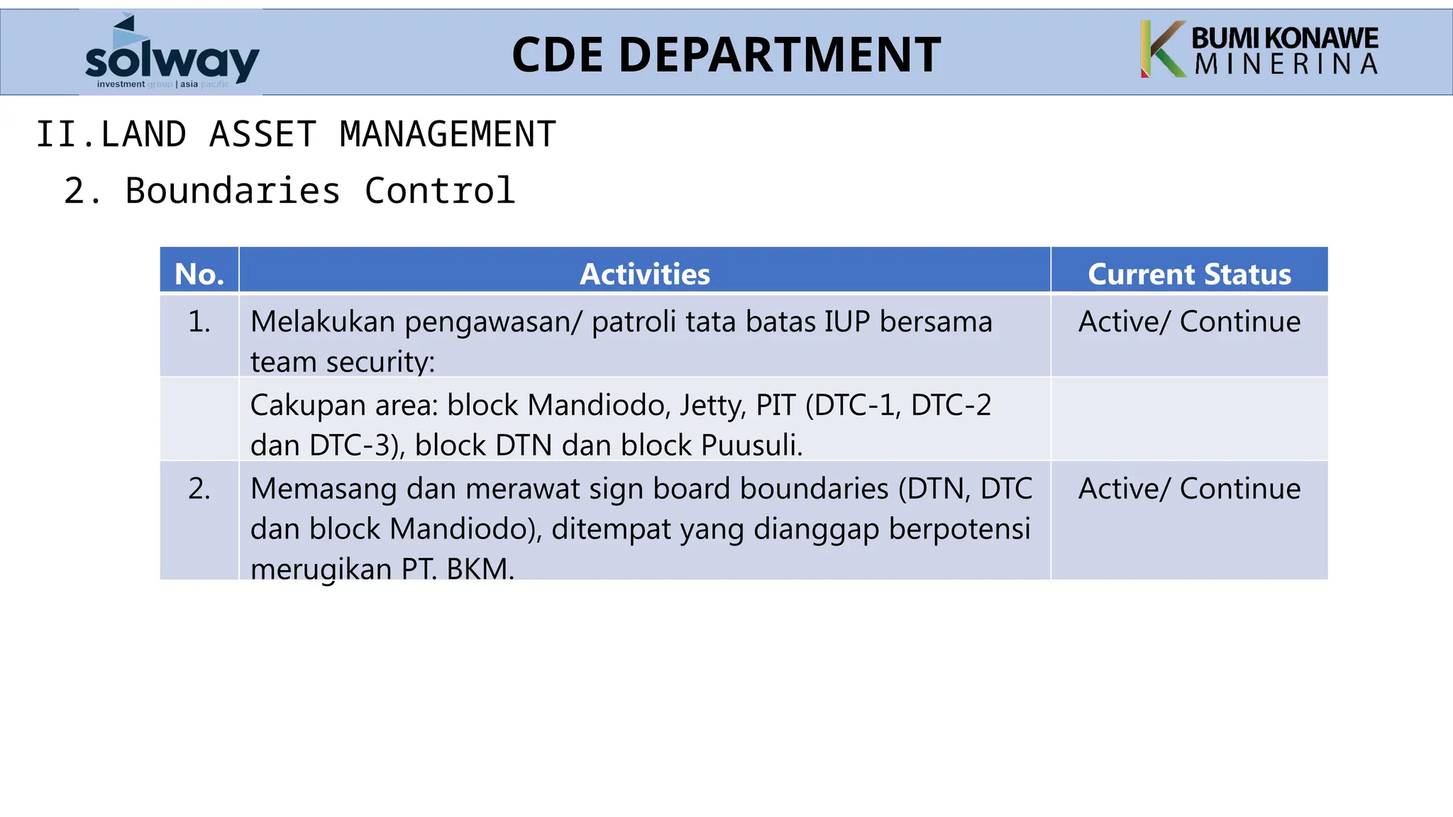 contoh pemaparan weekly meeting community development.pptx