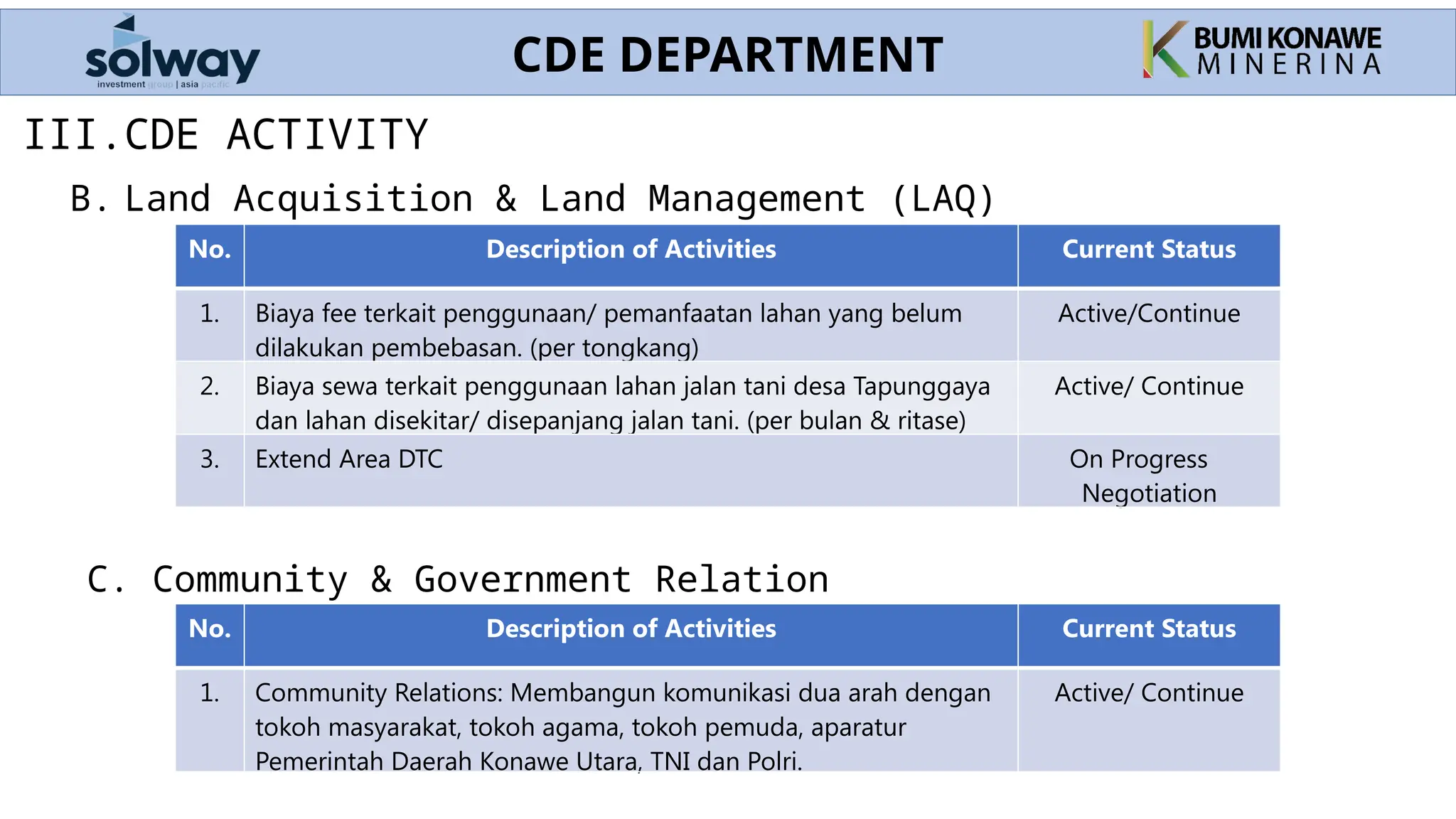 contoh pemaparan weekly meeting community development.pptx
