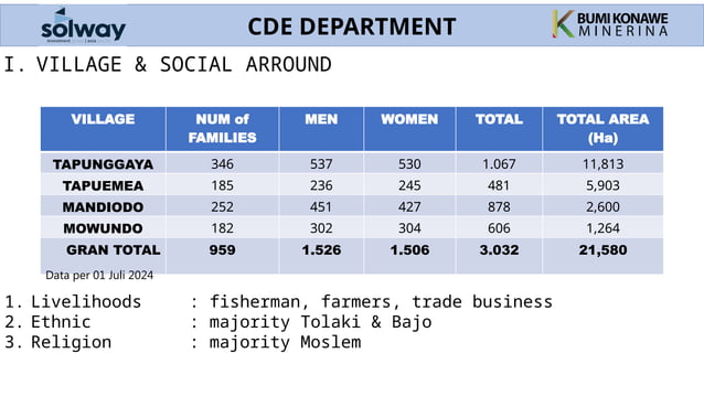 contoh pemaparan weekly meeting community development.pptx