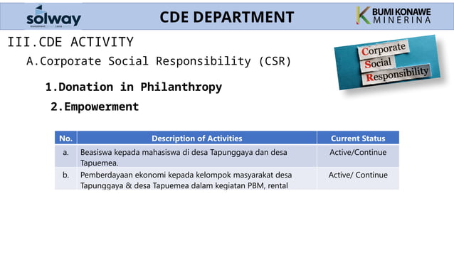contoh pemaparan weekly meeting community development.pptx