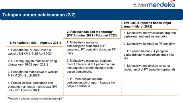 Sosialisasi Pertukaran Mahasiswa Merdeka 2021 | PDF