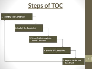 Theory of Constraints | PPT