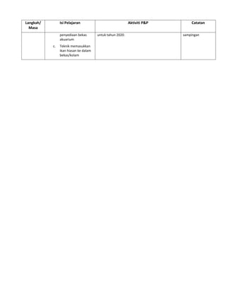 56380616 rph-kemahiran-hidup | PDF