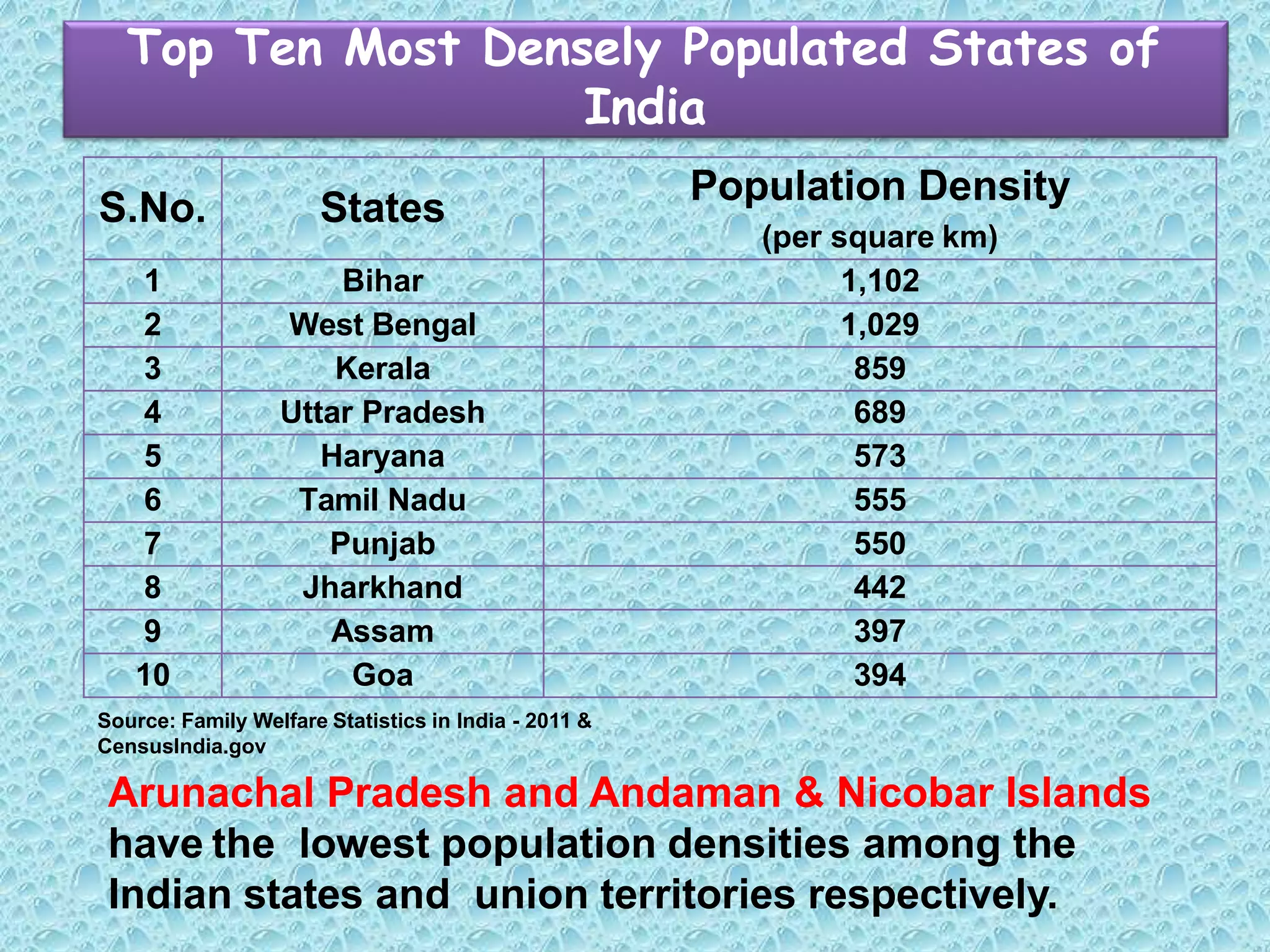 5638GEOGRAPHY-OF-INDIA-POPULATION-GROWTH-CC7-UNIT-1-3-09-09-2020.pptx