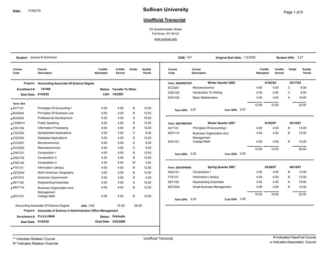 MBA Transcript | PPT