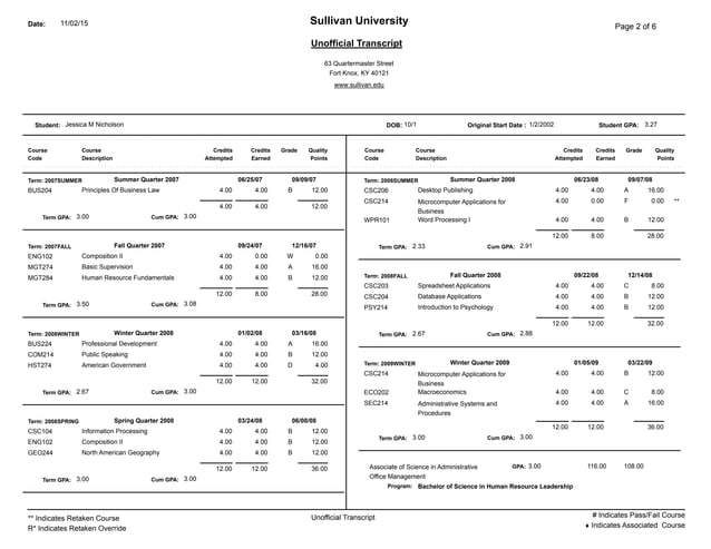 MBA Transcript | PPT
