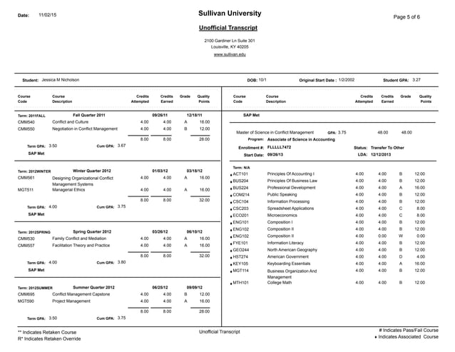 MBA Transcript | PPT