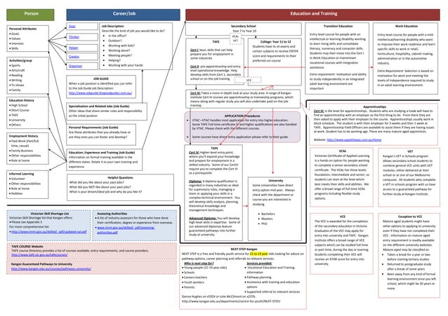 career talk flowchart | PPT