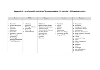 career talk flowchart | PDF | Apprenticeships | Careers