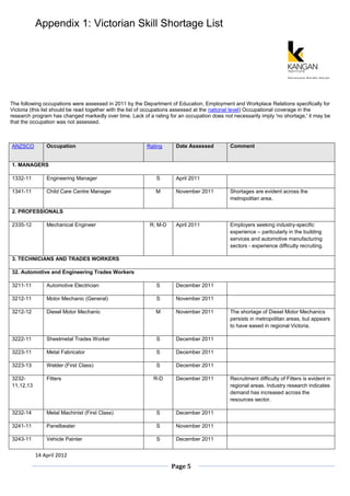 career talk flowchart | PDF | Apprenticeships | Careers
