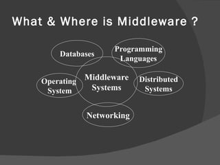middleware in embedded systems | PPT