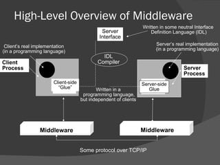 middleware in embedded systems | PPT