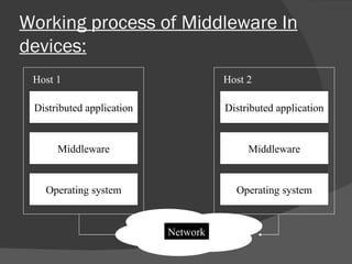 middleware in embedded systems | PPT