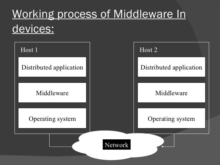 middleware in embedded systems