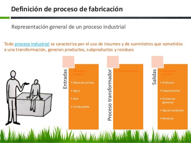 56400030 clase-1-definicion-de-proceso-de-fabricacion-y-elementos-que…