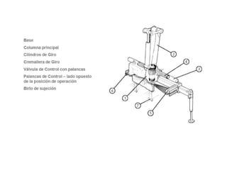 OPERACION SEGURA DE GRUAS HIAB CONDICIONES SEGURAS | PDF
