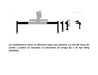 OPERACION SEGURA DE GRUAS HIAB CONDICIONES SEGURAS | PDF