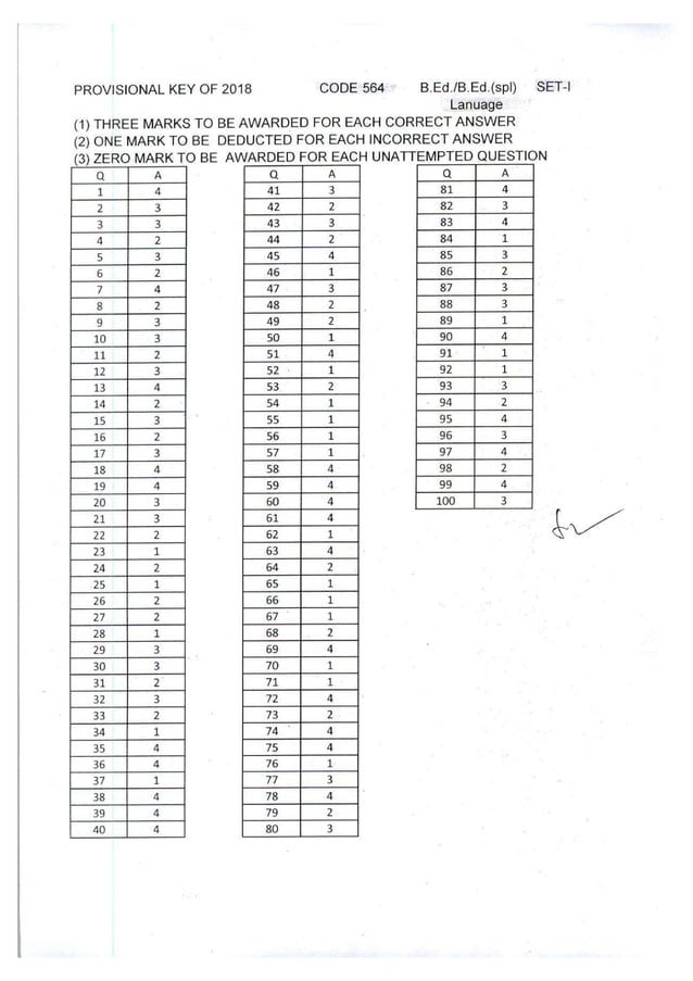 BHU UET 2018 B.Ed. Languages Answer Keys | PDF