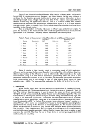 Measurement Straight Leg Raise for Low Back Pain Based Grayscale Depth ...