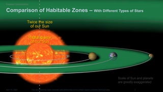 564_3-B-08-habitable-zone-OCT-20221.pptx