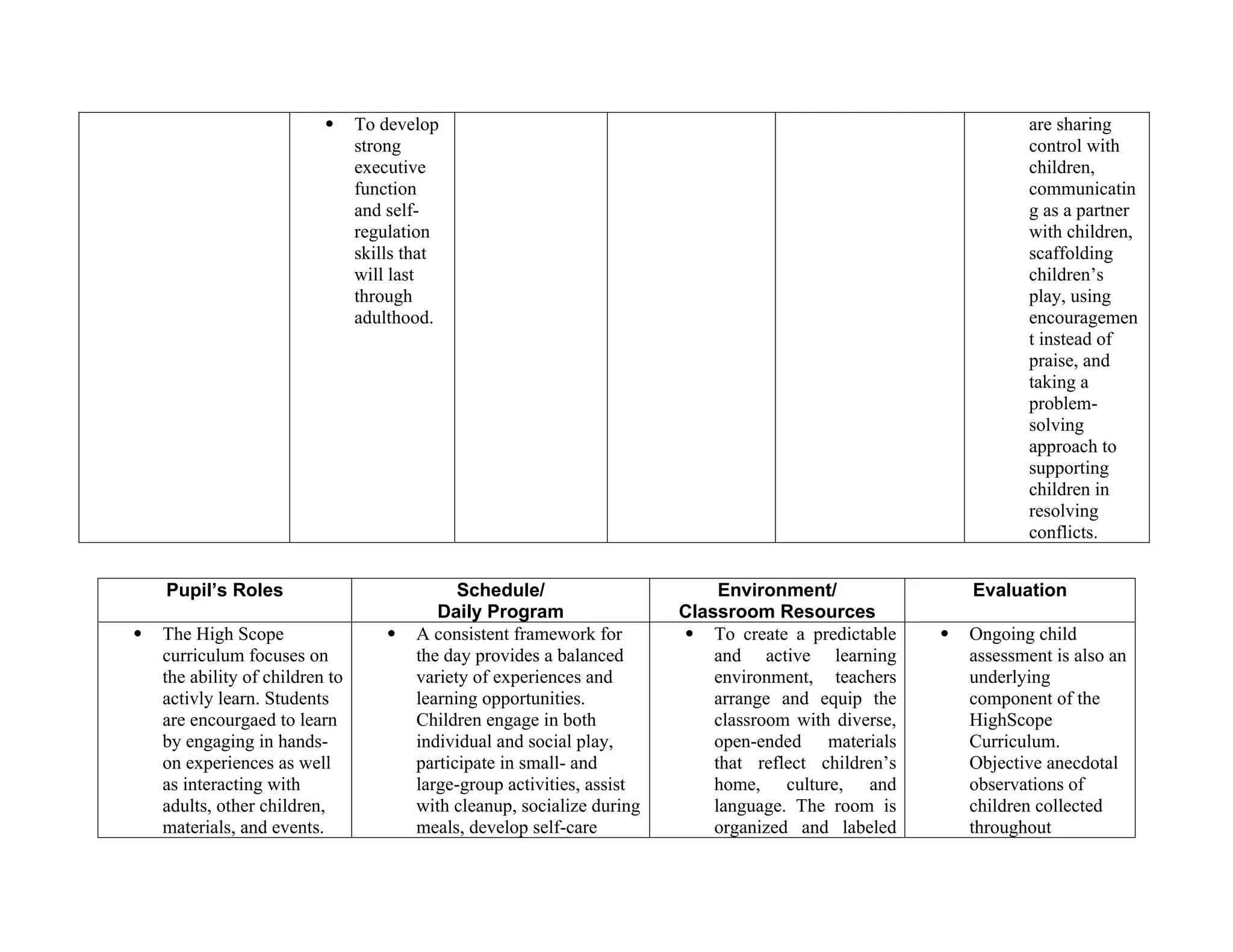 564456289-Early-Childhood-Curriculum-Models-Danica-Arconado-Beced-3.docx