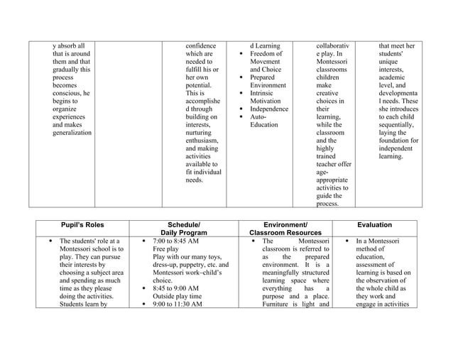 564456289-Early-Childhood-Curriculum-Models-Danica-Arconado-Beced-3.docx