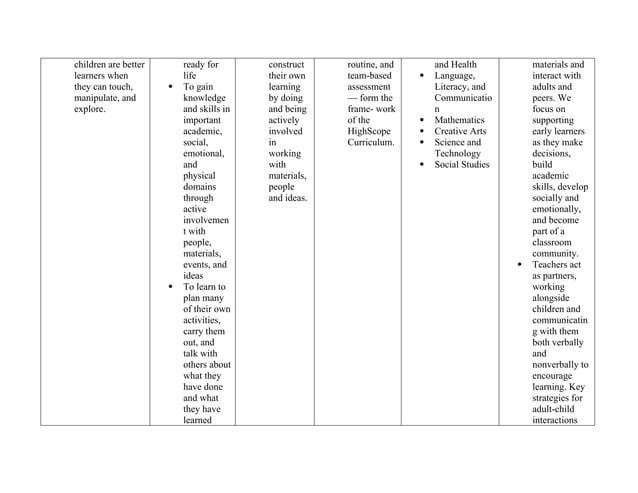 564456289-Early-Childhood-Curriculum-Models-Danica-Arconado-Beced-3.docx