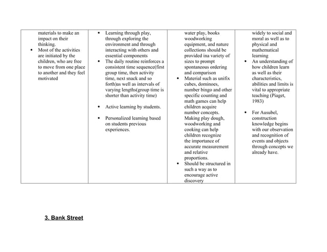 564456289-Early-Childhood-Curriculum-Models-Danica-Arconado-Beced-3.docx