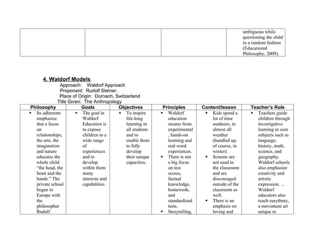 564456289-Early-Childhood-Curriculum-Models-Danica-Arconado-Beced-3.docx