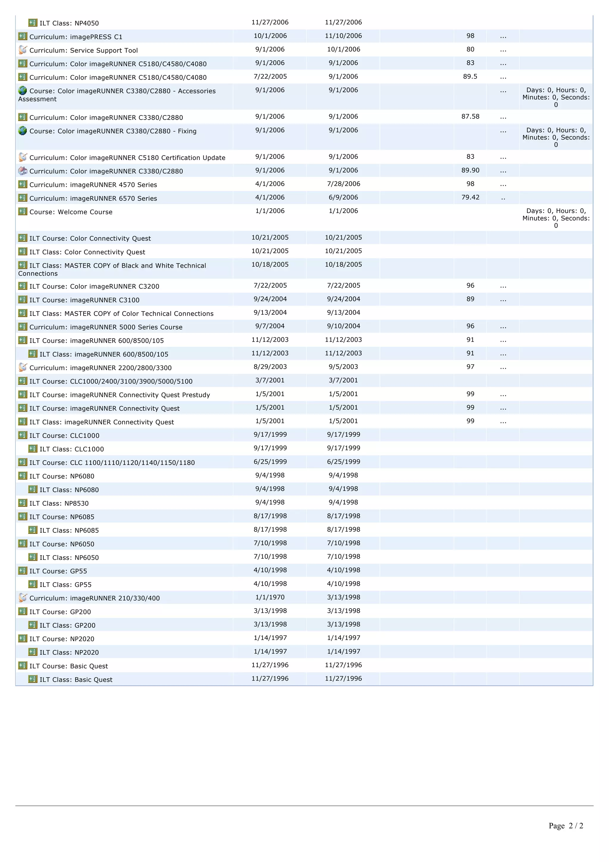 TrainingTranscripts_95bc9333-39e4-4a48-bffd-d1a23a65e4db | PDF